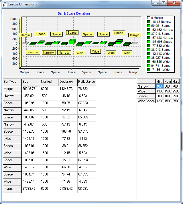 6000W Laetus Pharmacode Verifier - Axicon France Laetus pharmcode verifier
